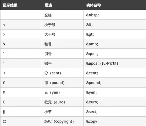 HTML学习 - 阿豪博客